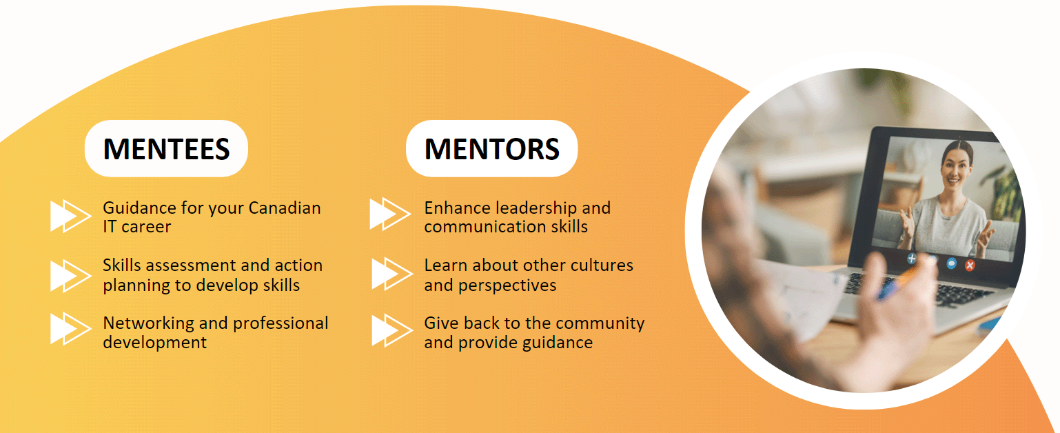 CIPS Alberta ICT Mentorship Program for Immigrants – CIPS Alberta